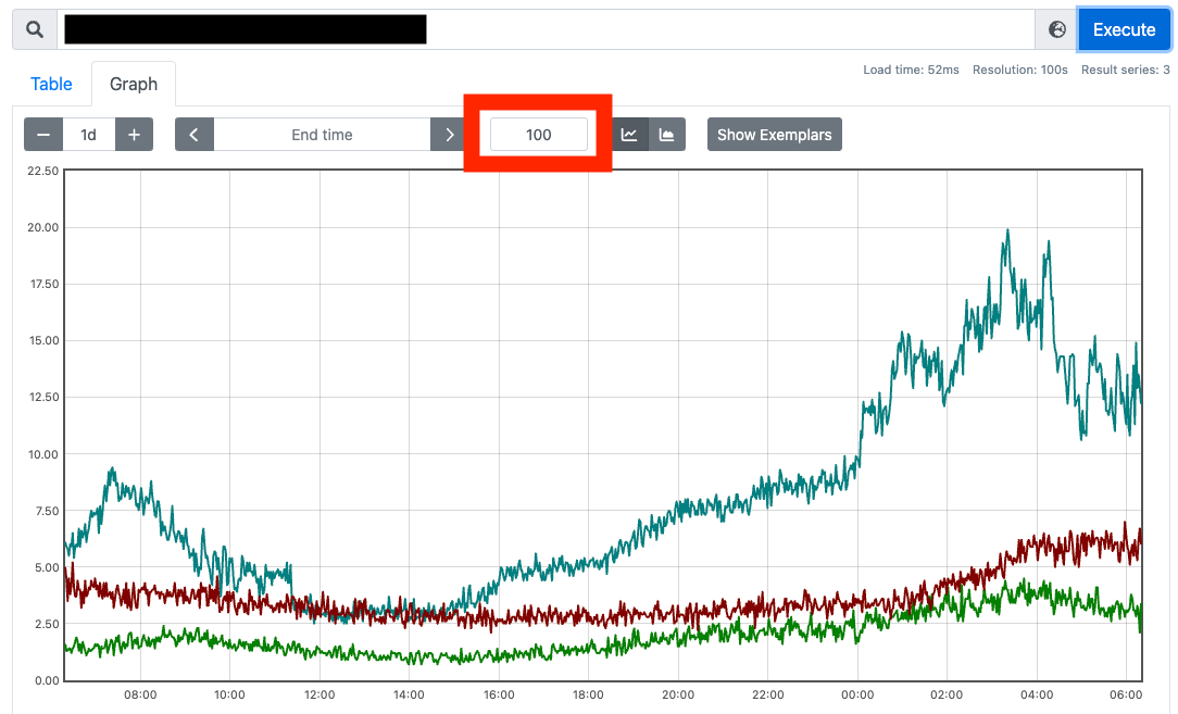 PrometheusでError executing query: exceeded maximum resolution of 11,000 points per timeseries ...